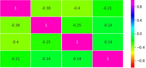【Python】绘制热力图seaborn.heatmap，cmap设置颜色的参数_cmap颜色-CSDN博客