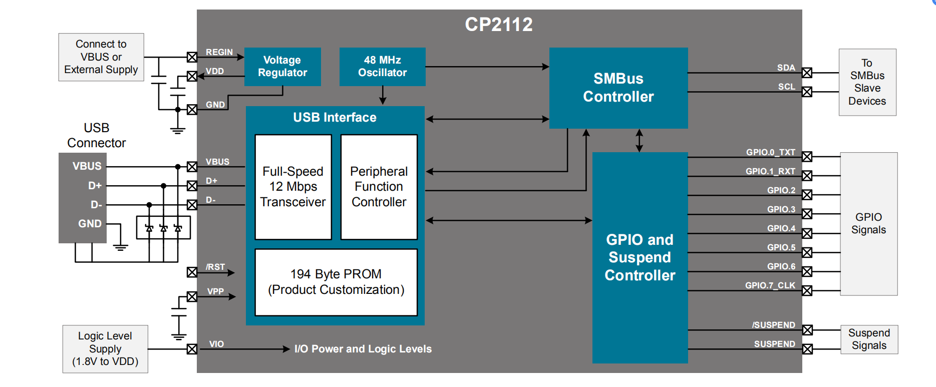 CP2112硬件开发笔记-CSDN博客