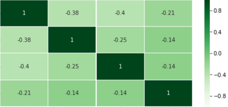 【Python】绘制热力图seaborn.heatmap，cmap设置颜色的参数_cmap颜色-CSDN博客