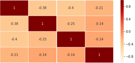 【Python】绘制热力图seaborn.heatmap，cmap设置颜色的参数_cmap颜色-CSDN博客