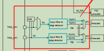 STM32 - 定时器的设定 - 基础- 0E - Timer clocking using external clock-source - 外部时钟源的使用_timer1 trgout2 ...