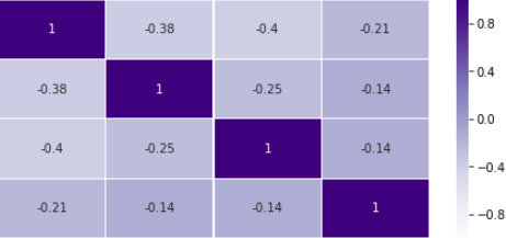 【Python】绘制热力图seaborn.heatmap，cmap设置颜色的参数_cmap颜色-CSDN博客