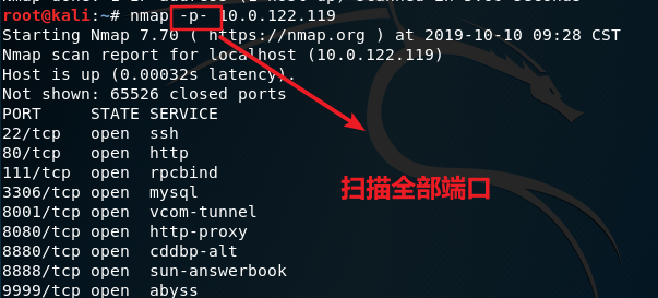 nmap简单的扫描主机和端口_nmap对整个网络进行主机发现和端口扫描-CSDN博客