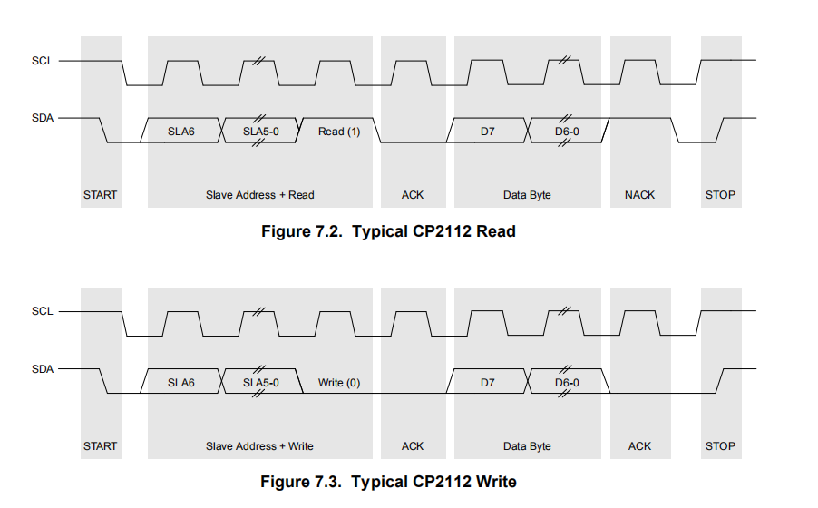 CP2112硬件开发笔记-CSDN博客
