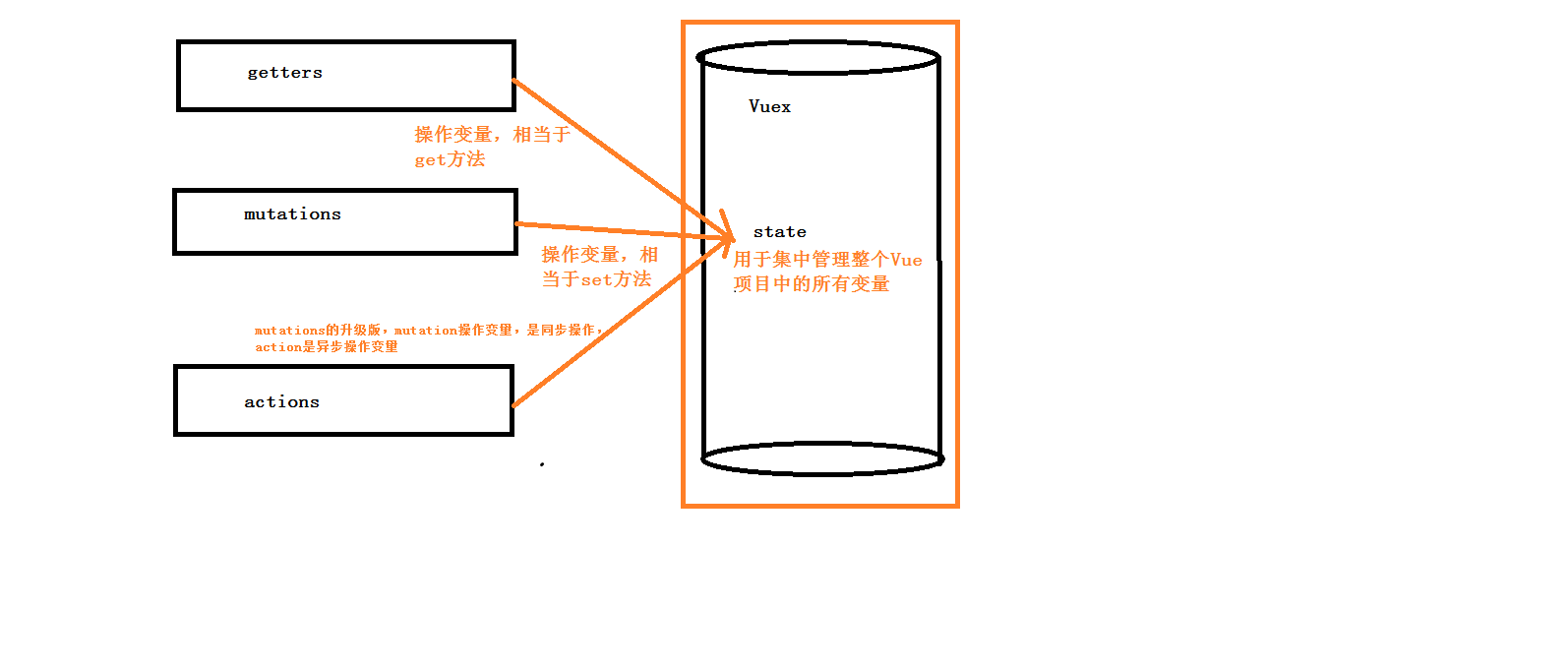 Vuex 下载vuex模块 Csdn博客