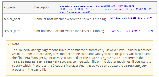 cloudera manager agent 传说中cm agent的作用_cloudera-manager-agent-CSDN博客