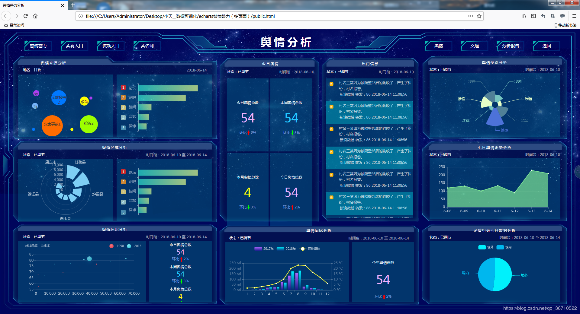 jquery+echarts+html 数据可视化大屏展示模板 [ 获取源码，开箱即用 ] - 代码天地