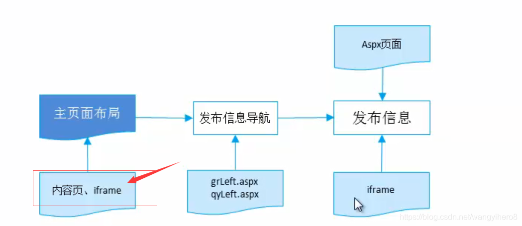 Aspnet项目开发全程实录(第4版)学习总结 Csdn博客
