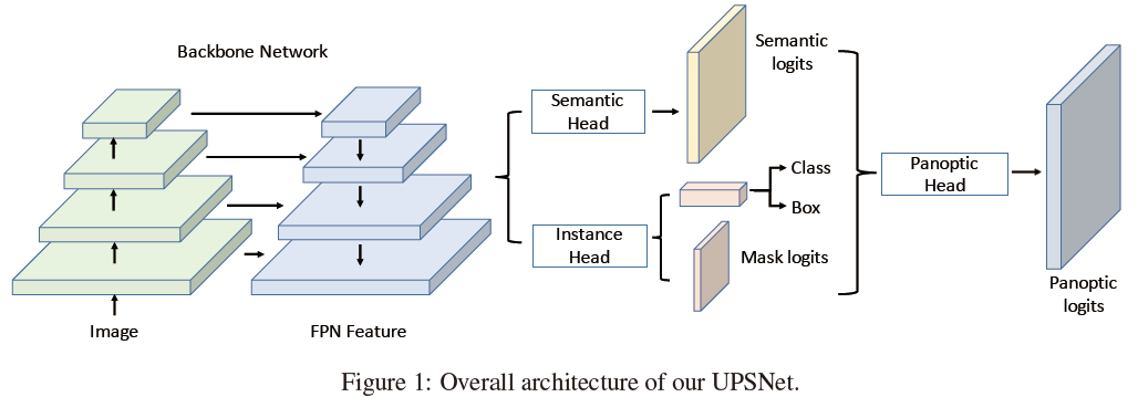 全景分割(UPSNet & DeeperLab)-CSDN博客