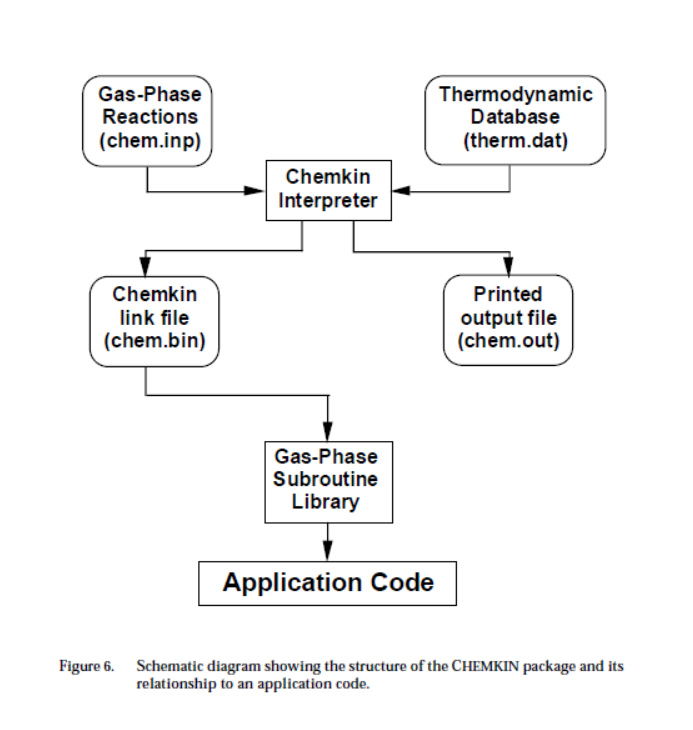 CHEMKIN III 学习笔记_chemkin机理文件从哪里找-CSDN博客