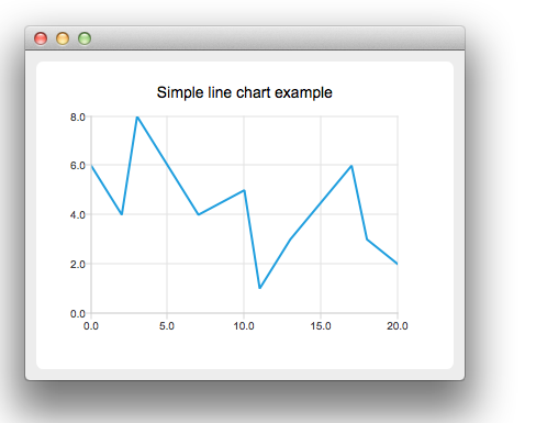 Qt QLineSeries class QXYSeries Class QAbstractSeries Class_qlineseries qabstractseries-CSDN博客