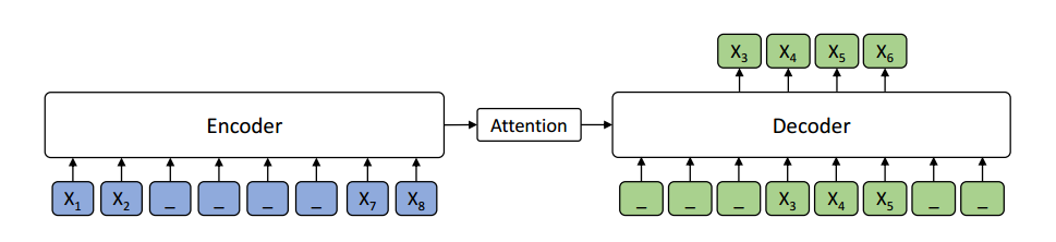 预训练模型（6）---- MASS_mass: masked sequence to sequence pre-training for-CSDN博客