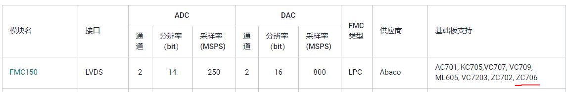 FMC150配置和使用（一）cdce72010-CSDN博客