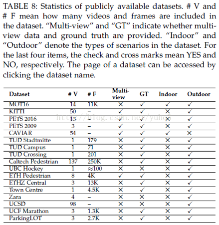 simple online and realtime tracking-CSDN博客