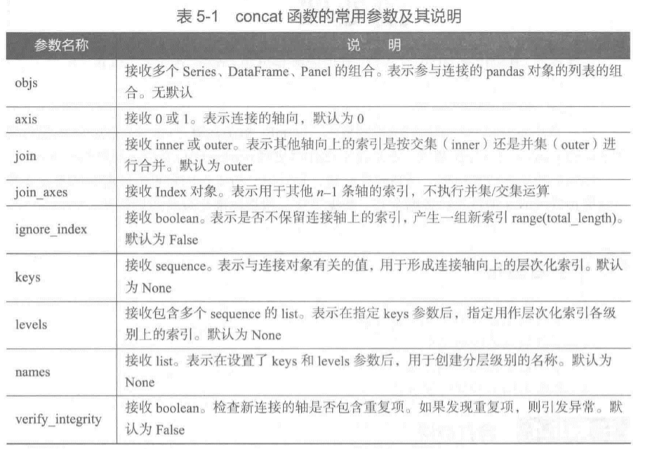 python|jupyter|pandas|5.1合并数据_jupyter merge-CSDN博客