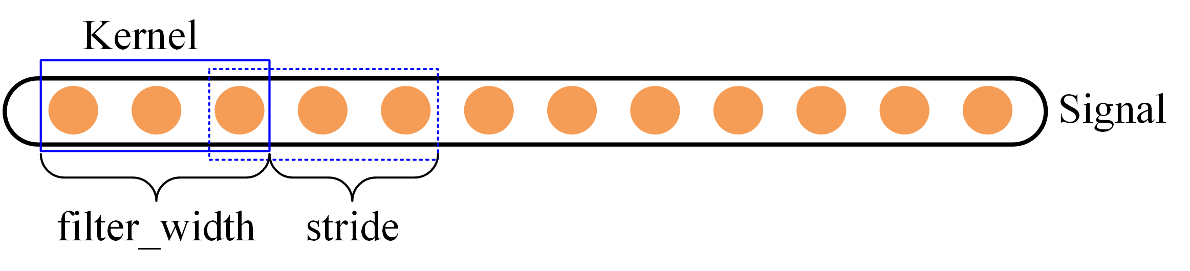 Tensorflow函数：tf.nn.conv1d()-CSDN博客