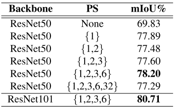 CVPR 2019之语义分割： Adaptive Pyramid Context Network for Semantic Segmentation-CSDN博客