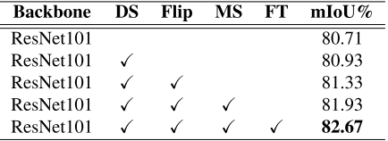 CVPR 2019之语义分割： Adaptive Pyramid Context Network for Semantic Segmentation-CSDN博客