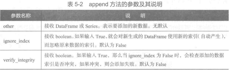 python|jupyter|pandas|5.1合并数据_jupyter merge-CSDN博客