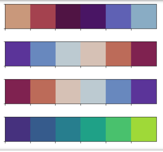 Seaborn调色板中所有颜色组合_seaborn绘制多种颜色-CSDN博客