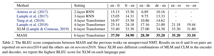 预训练模型（6）---- MASS_mass: masked sequence to sequence pre-training for-CSDN博客