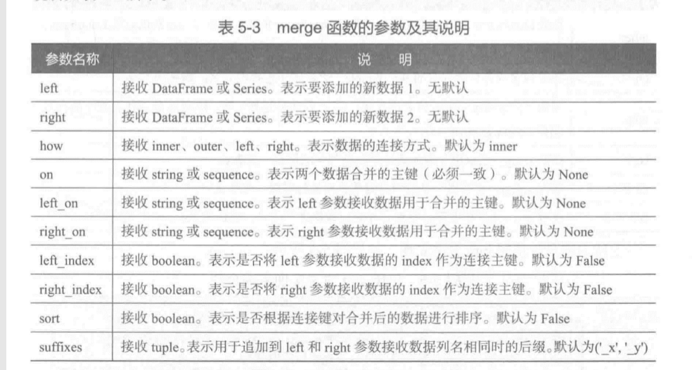 python|jupyter|pandas|5.1合并数据_jupyter merge-CSDN博客