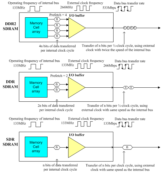SDRAM存储接口_sdram接口-CSDN博客