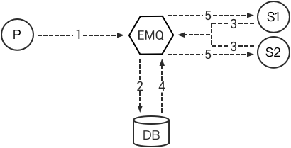 EMQ X 插件持久化系列 （三）EMQ X Redis 数据持久化_emqx 持久化-CSDN博客