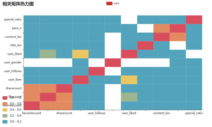 pyecharts︱交互式pyecharts的相关使用教程_githubpyecharts-CSDN博客