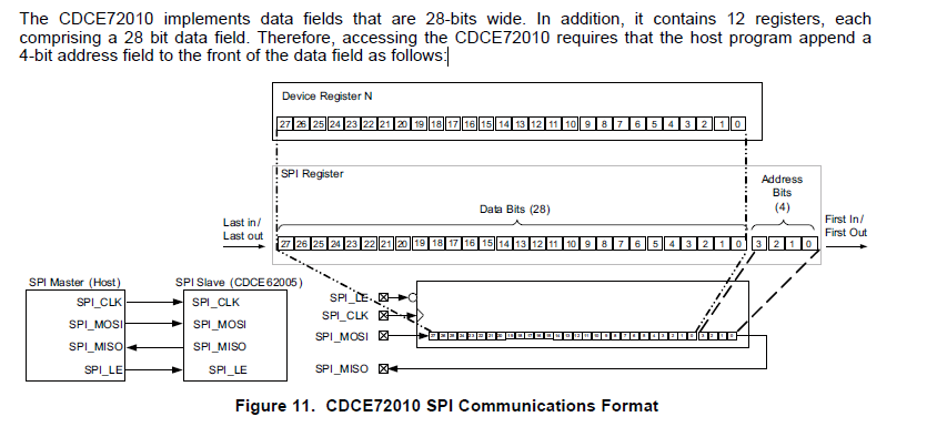 FMC150配置和使用（一）cdce72010-CSDN博客