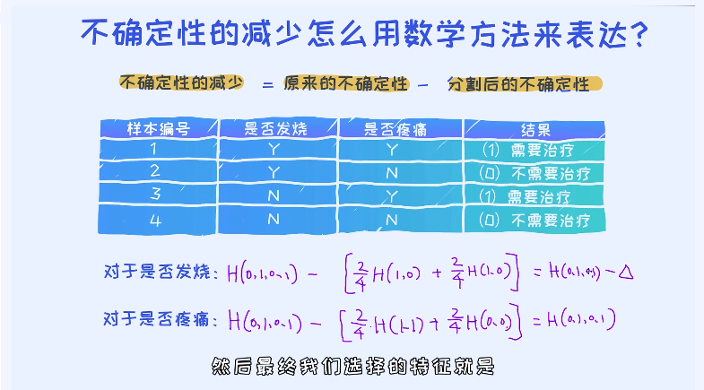 Algorithm: Decision Tree, Entropy, Information Gain and Continues ...