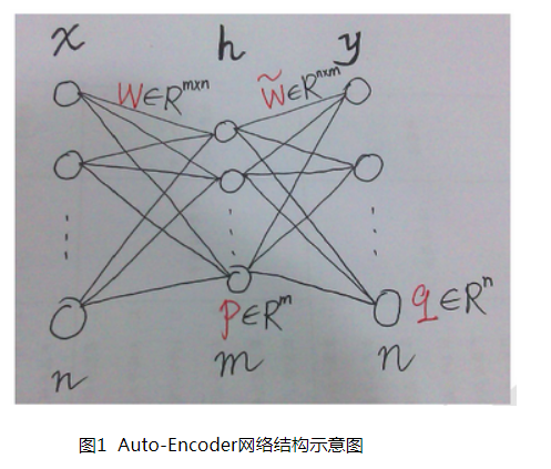 Tensorflow基于minist数据集实现自编码器_tensorflow mnist noise-CSDN博客