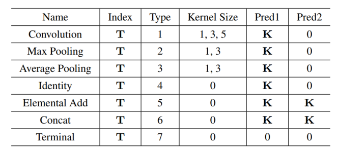 AutoDL论文解读（三）：基于层或块的搜索_blockqnn: efficient block-wise neural network arch-CSDN博客