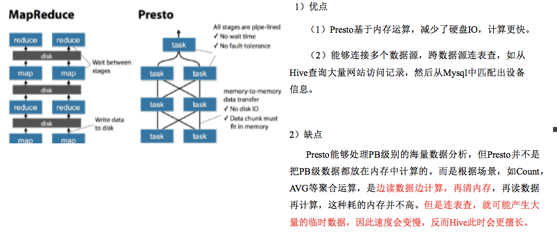 Presto 详细介绍-CSDN博客