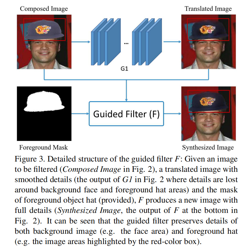 Spatial Fusion GAN for Image Synthesis论文理解_psfusion论文解读-CSDN博客