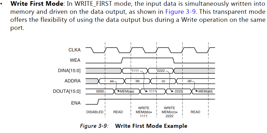xilinx 真双口RAM的primitives /core output 区别_core output register-CSDN博客