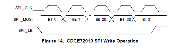 FMC150配置和使用（一）cdce72010-CSDN博客