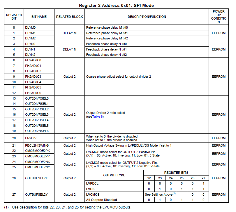 FMC150配置和使用（一）cdce72010-CSDN博客