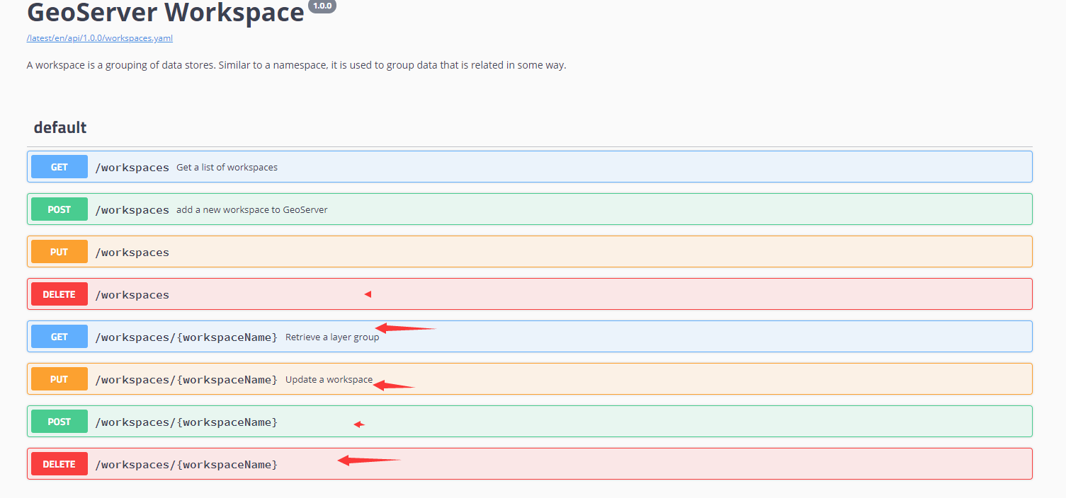 Geoserver的restAPI接口及样式(style)设置_geoserver api-CSDN博客