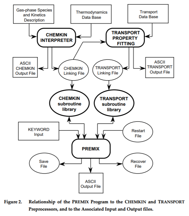 CHEMKIN III 学习笔记_chemkin机理文件从哪里找-CSDN博客