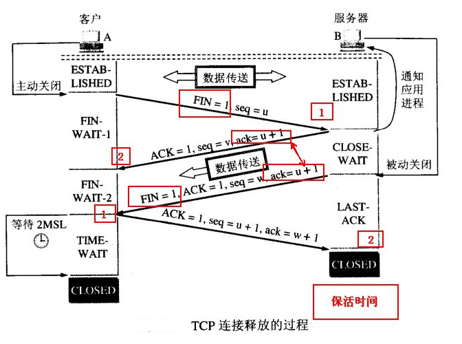 tcp连接时三次握手与四次挥手 SYN+ACK FIN+ACK-CSDN博客