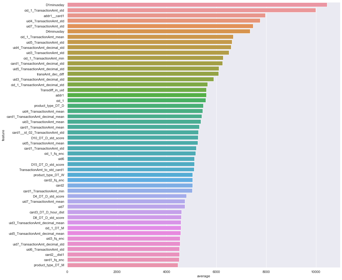 [Kaggle竞赛] IEEE-CIS Fraud Detection_Rinnki的博客-CSDN博客