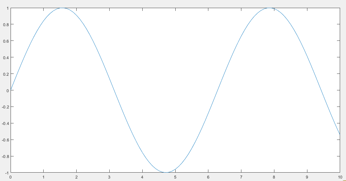 Matlab 从正弦波转换为方波验证傅里叶级数matlab的方波由奇数谐波的正弦波组成 Csdn博客 