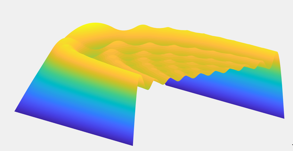 Matlab 从正弦波转换为方波验证傅里叶级数matlab的方波由奇数谐波的正弦波组成 Csdn博客 