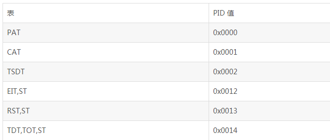 基于FFmpeg源码分析TS数据格式的解析_ffmpeg 读取pat表-CSDN博客