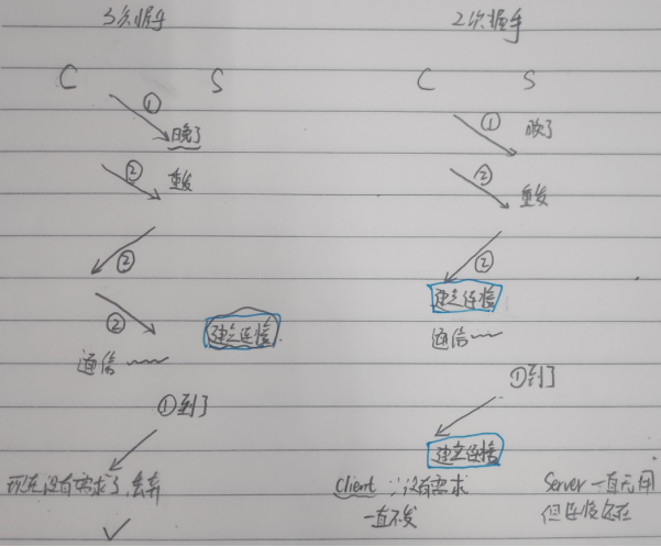 tcp连接时三次握手与四次挥手 SYN+ACK FIN+ACK-CSDN博客