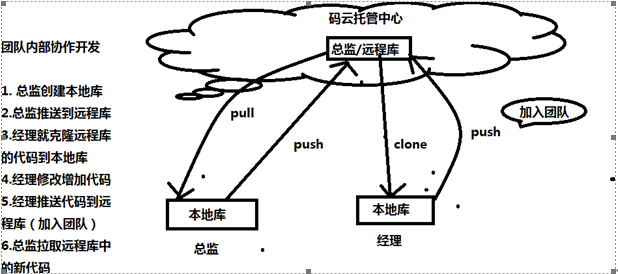 Git技术文档-CSDN博客