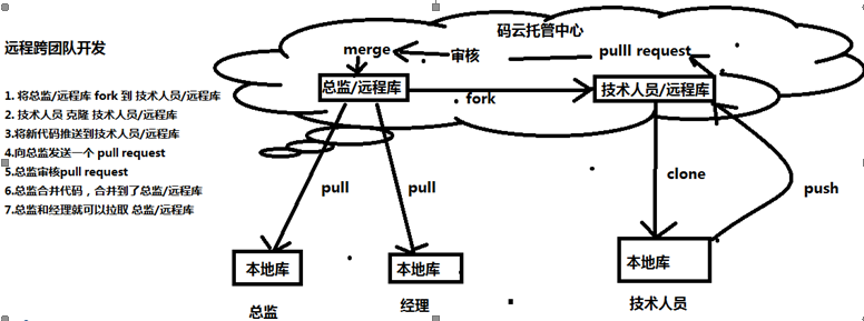 Git技术文档-CSDN博客