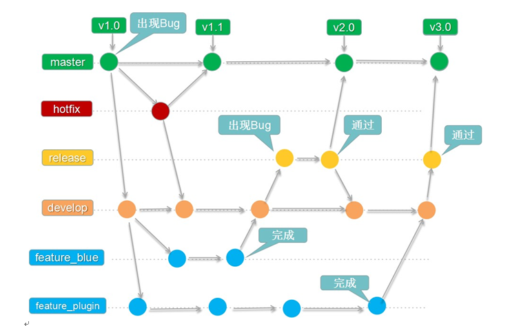 Git技术文档 Csdn博客 