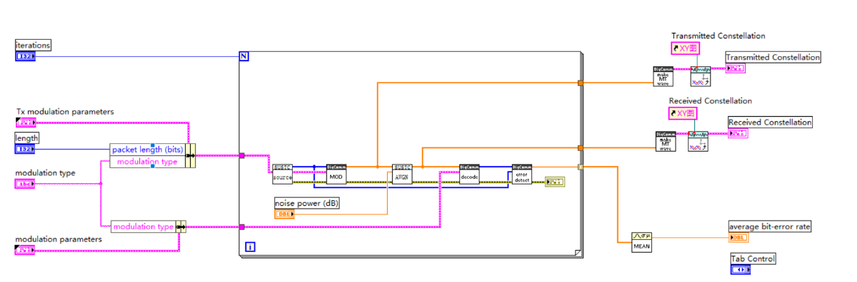 16 and 64 QAM LabVIEW_qam无辅助导频时载波的提取labview-CSDN博客